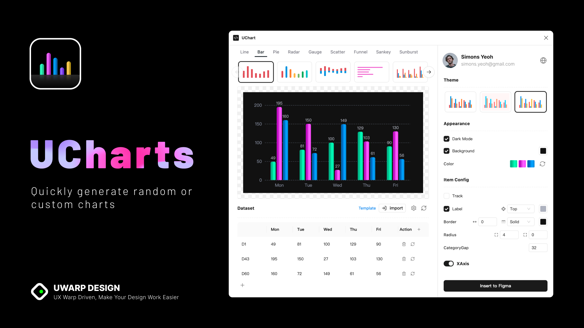 UChart | Make Beautiful Charts Fast and Free